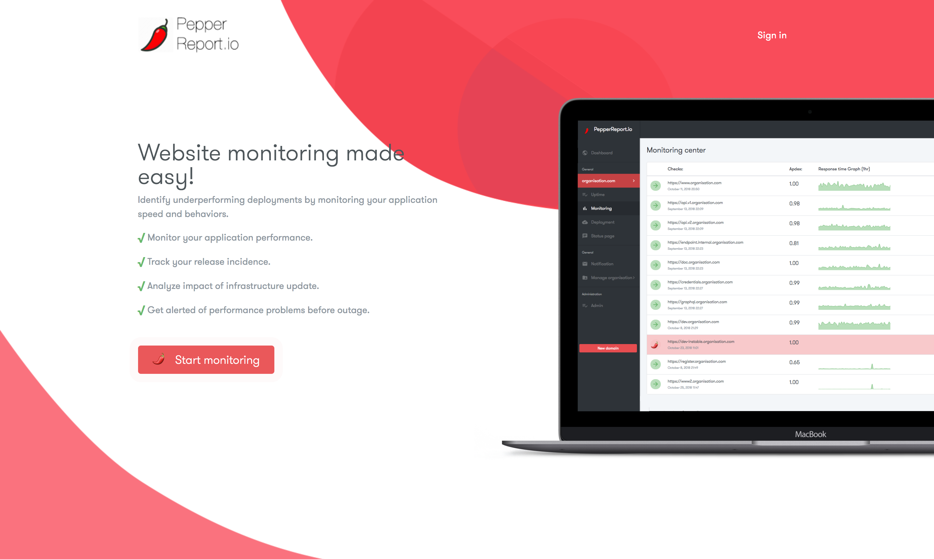 PepperReport.io | PitchWall