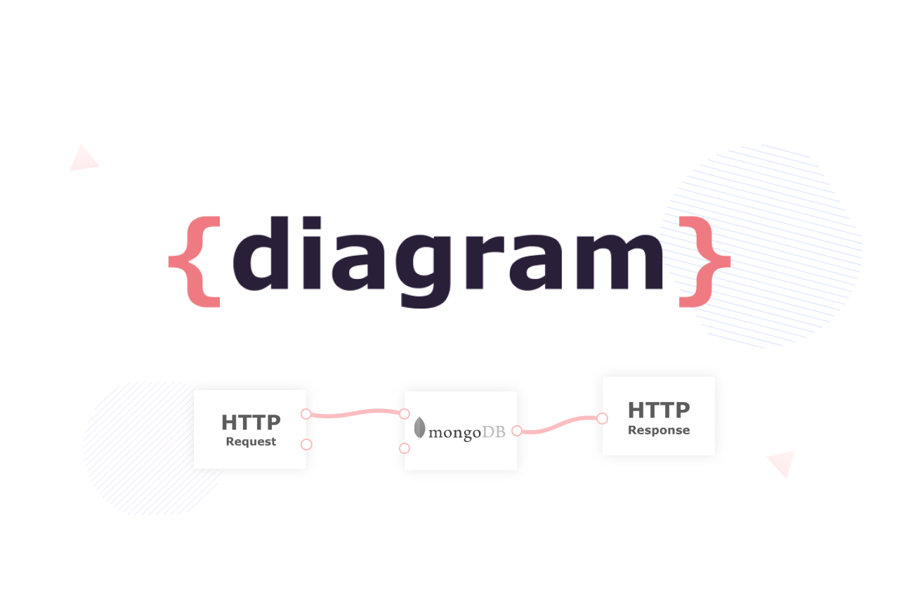 Diagram Nocode Api Builder Pitchwall