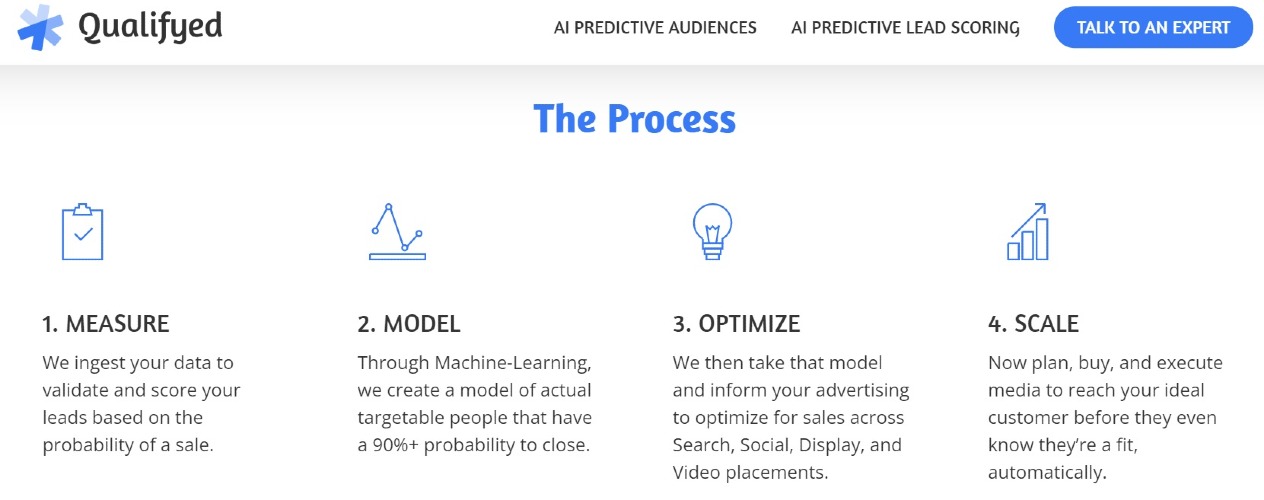 Qualifyed.ai | PitchWall