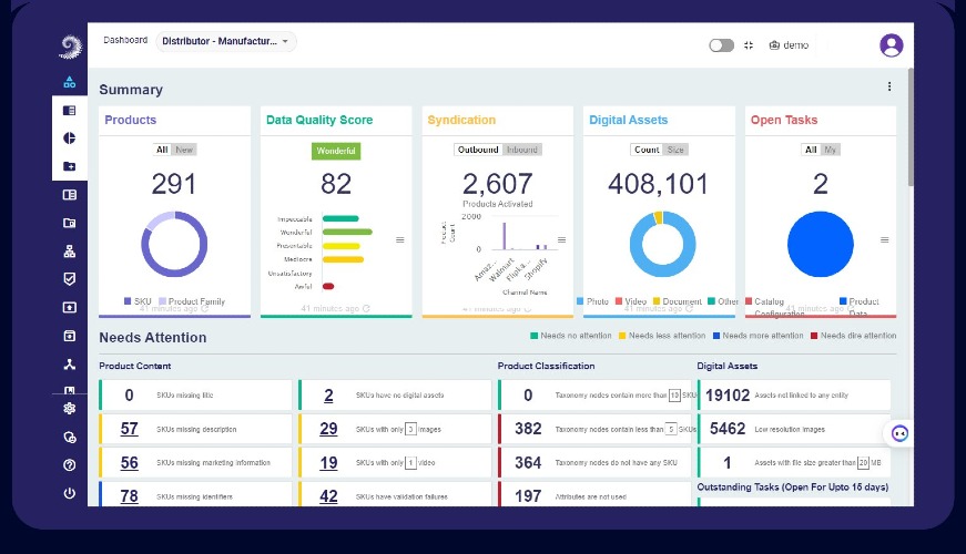 Product Content Cloud | PitchWall